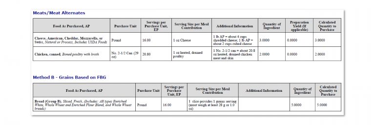 USDA Food Buying Guide | My Food Program