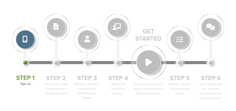 Sign Up | My Food Program