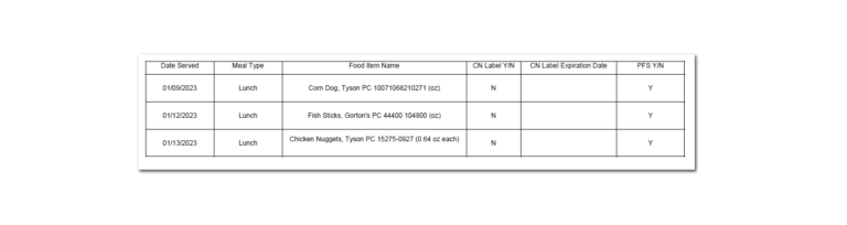 All About CN Labels and Product Formulation Statements | My Food Program