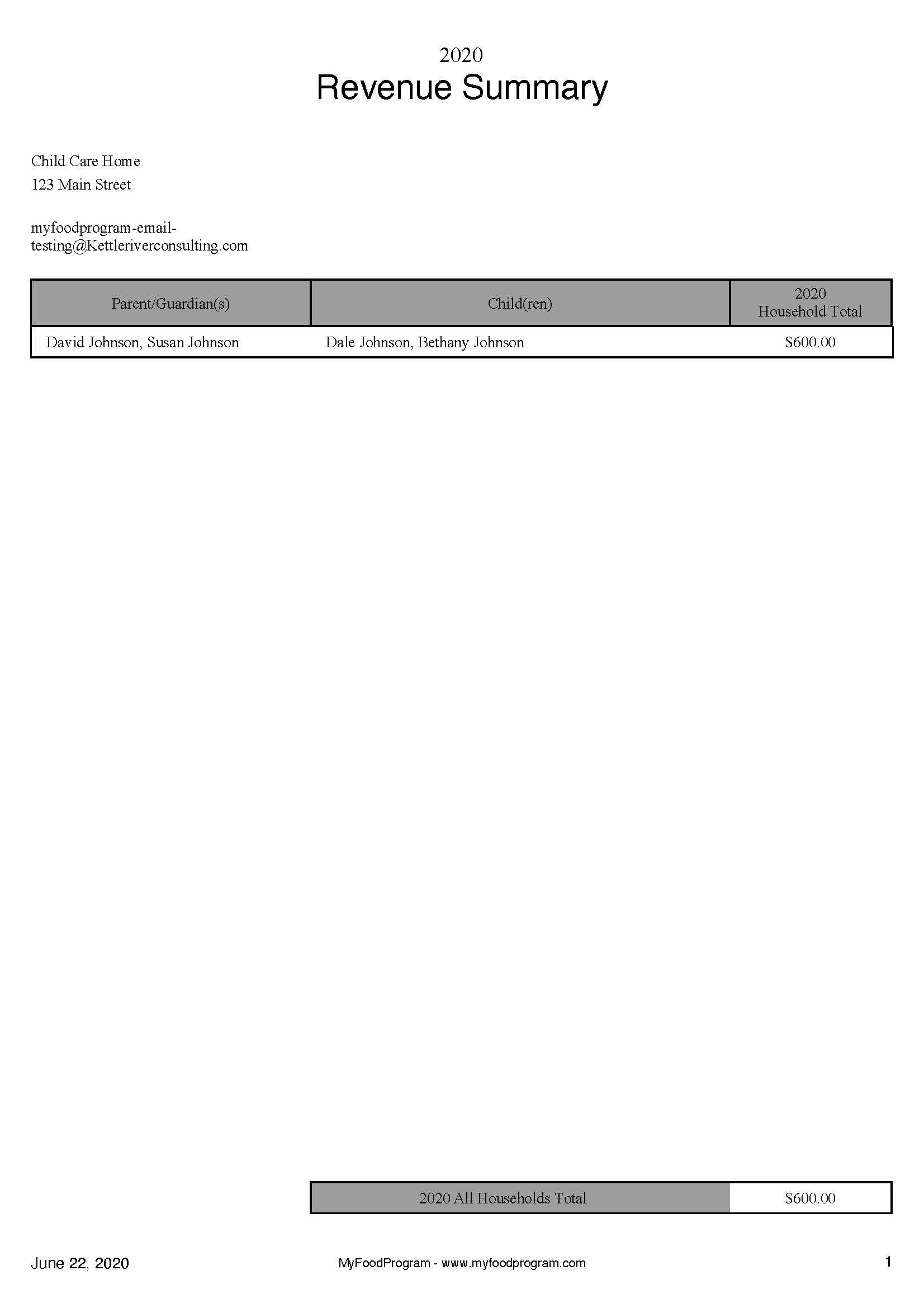 Reports for Tax Preparation | My Food Program